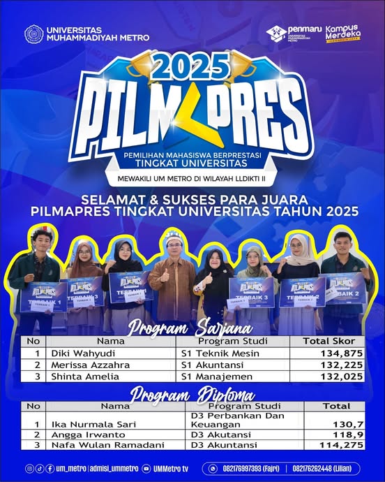 Mahasiswa FEB Raih Prestasi dalam Pilmapres Tingkat Universitas 2025